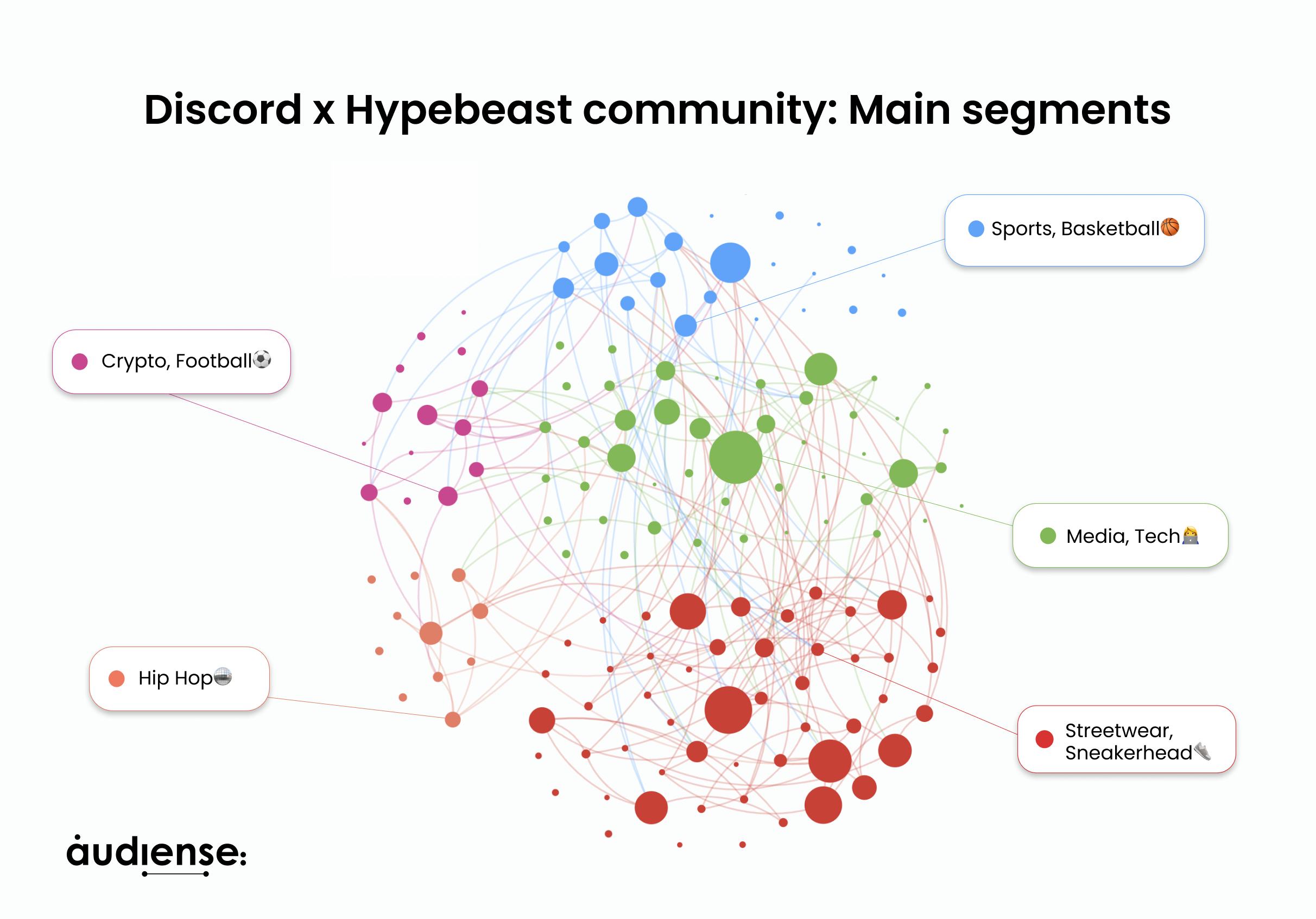 Cómo crear una comunidad de Discord a la que tu audiencia realmente ...