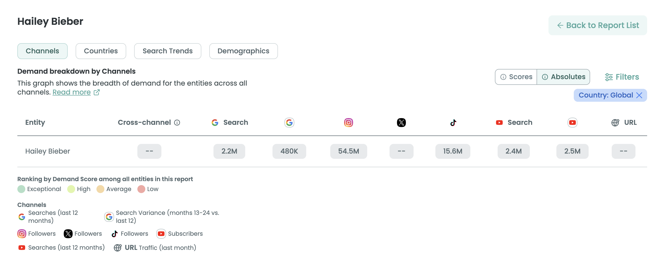 El camino de Rhode hacia el éxito: un análisis profundo de la marca y ...