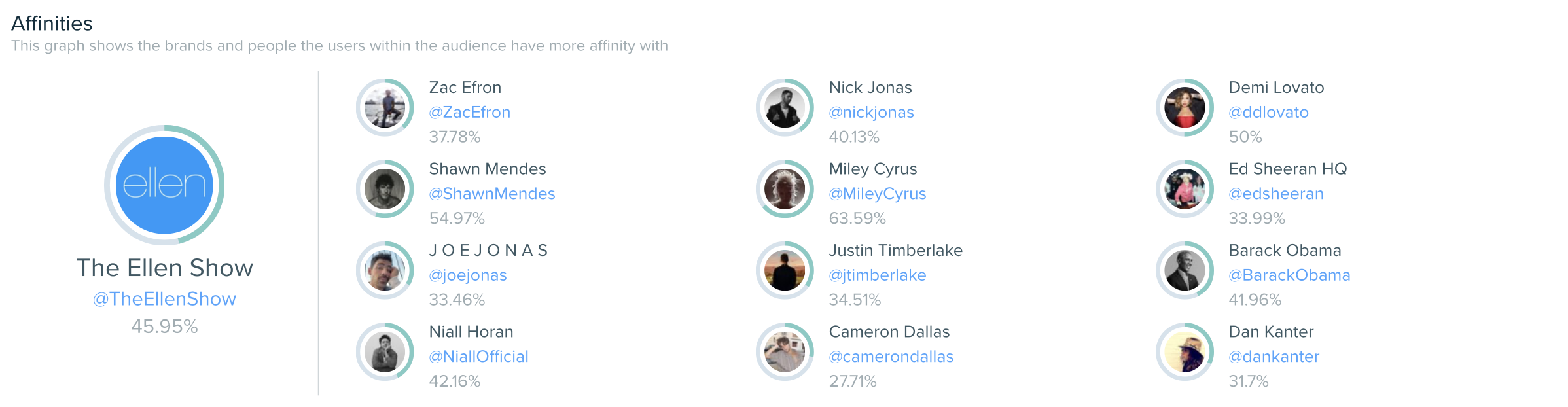 El camino de Rhode hacia el éxito: un análisis profundo de la marca y ...