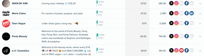 El camino de Rhode hacia el éxito: un análisis profundo de la marca y ...