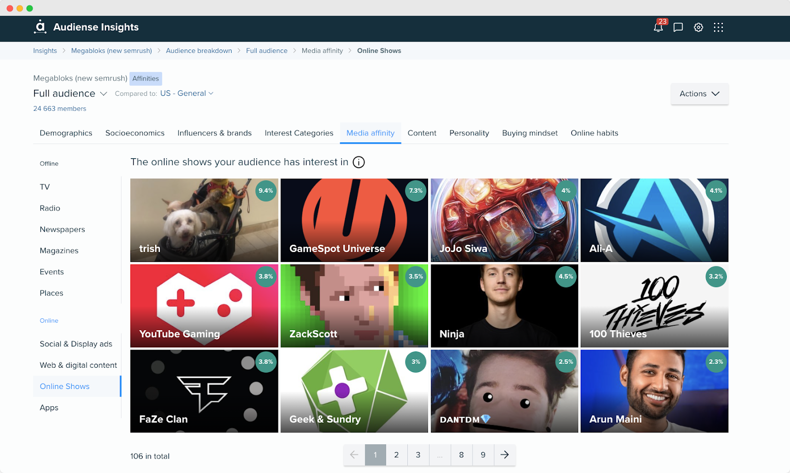 Cómo hacer un análisis de audiencia de forma correcta en 2025